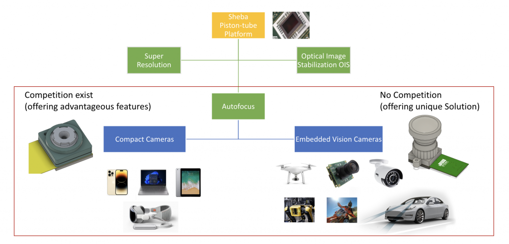 Solutions - Sheba Microsystems Inc.